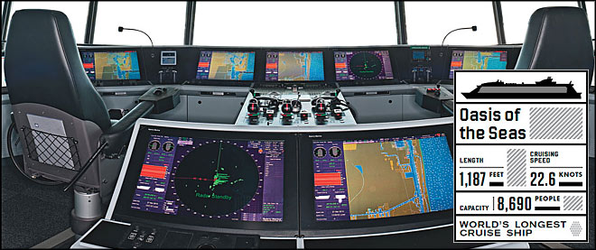 What's in your Dashboard? | OnStrategy