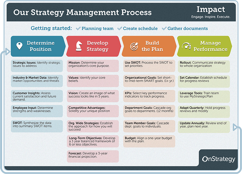 Basic Strategic Planning For Nonprofits Dustin K MacDonald