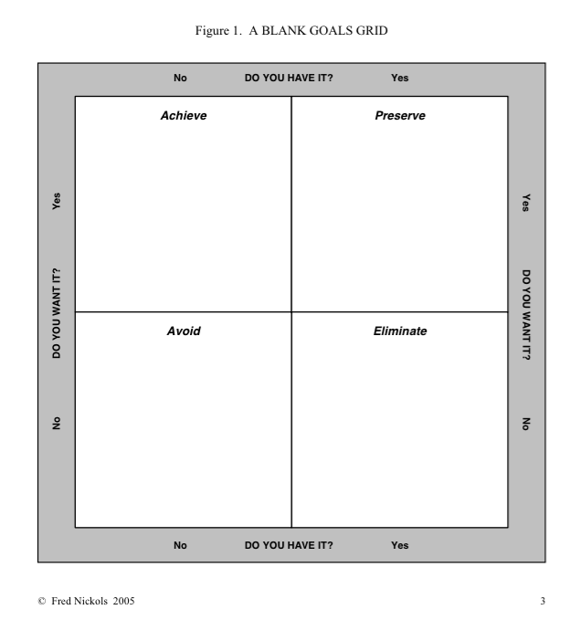 Focus Your Leadership With This Goals Grid OnStrategy Resources