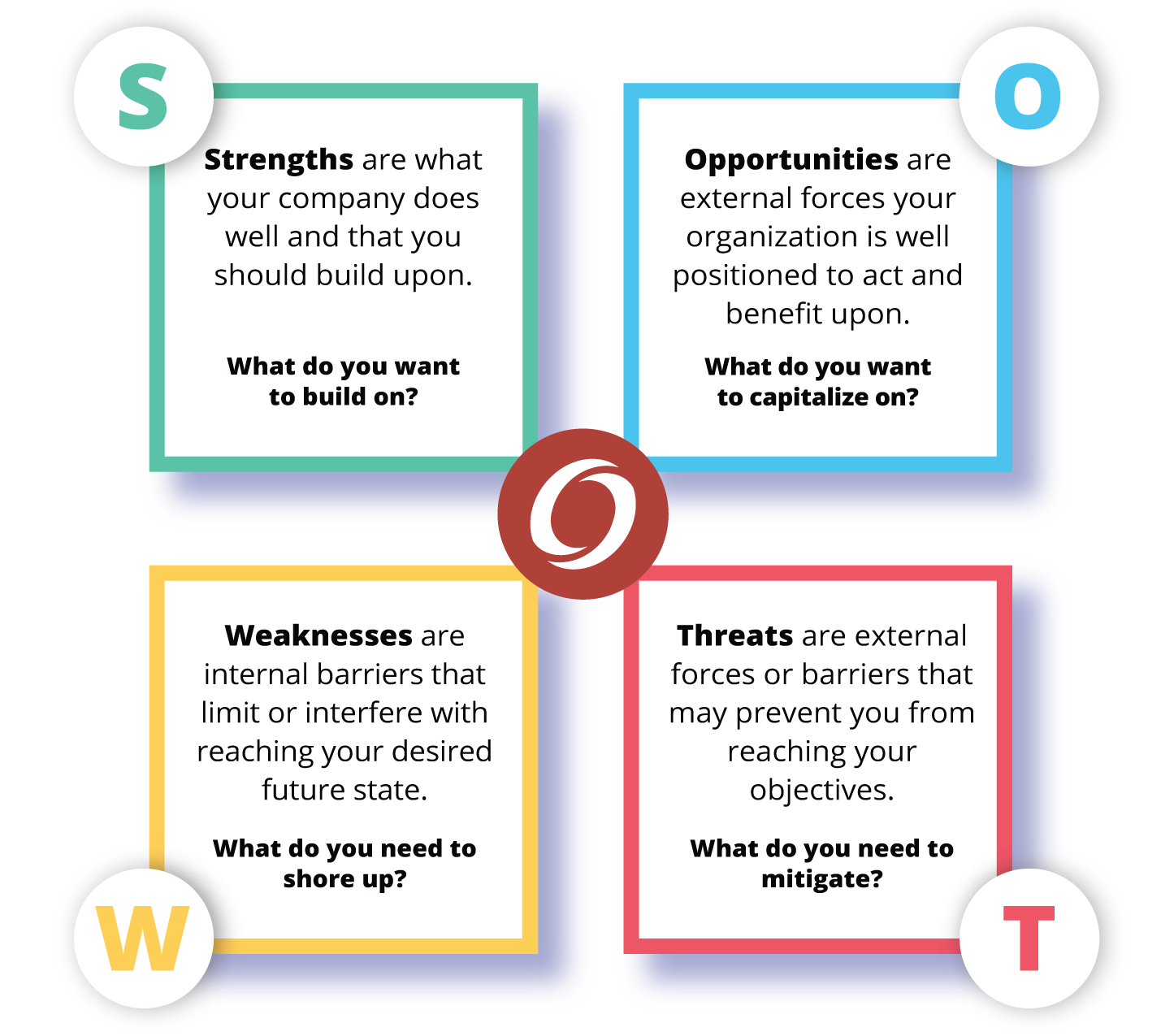 SWOT Analysis I What Is A SWOT Analysis I OnStrategy